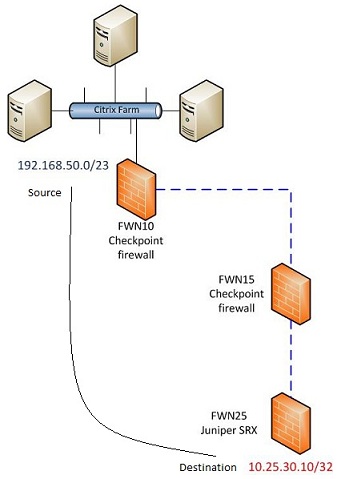 TCPdump a powerfull mechanism in Troubleshooting – CCIE #49534